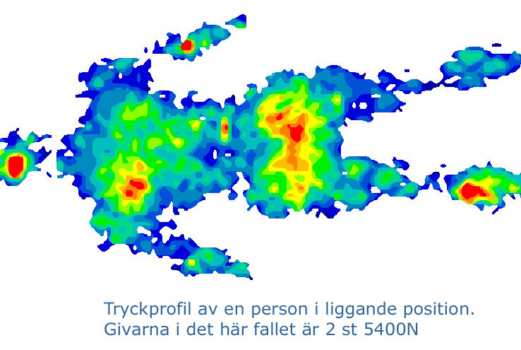Tekscan tryckmätning för tryck och tryckfördelning i sittande och ...